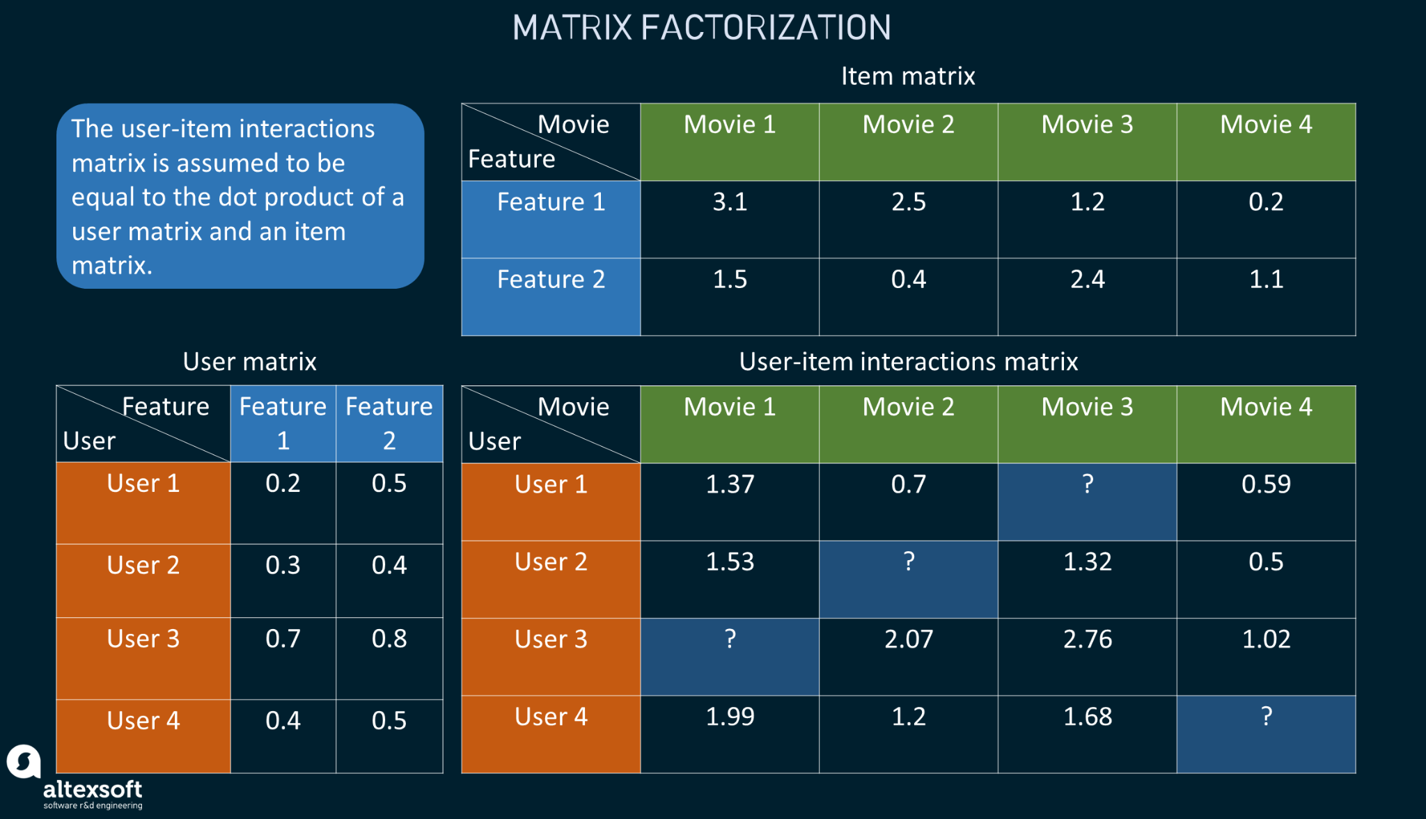 Recommender Systems: Explaining ML-Based Personalization | AltexSoft Recommender Systems: Explaining ML-Based Personalization | AltexSoft