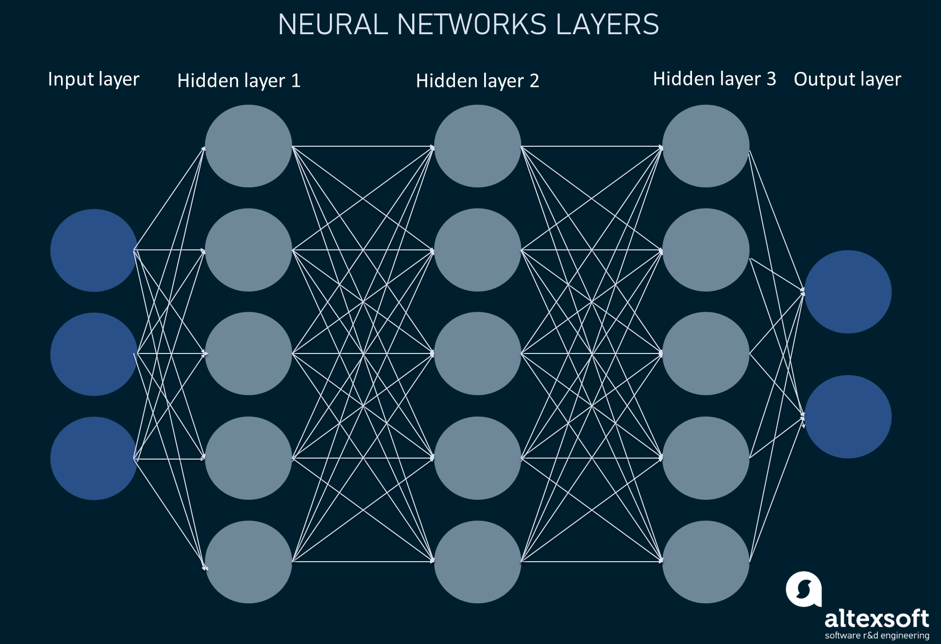 Recommender Systems: Explaining ML-Based Personalization | AltexSoft Recommender Systems: Explaining ML-Based Personalization | AltexSoft