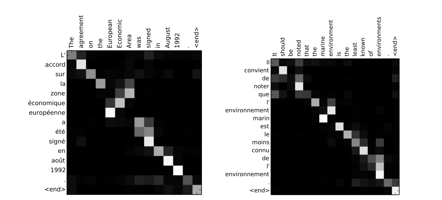 Natural Language Processing: Use Cases, Approaches, Tools | AltexSoft