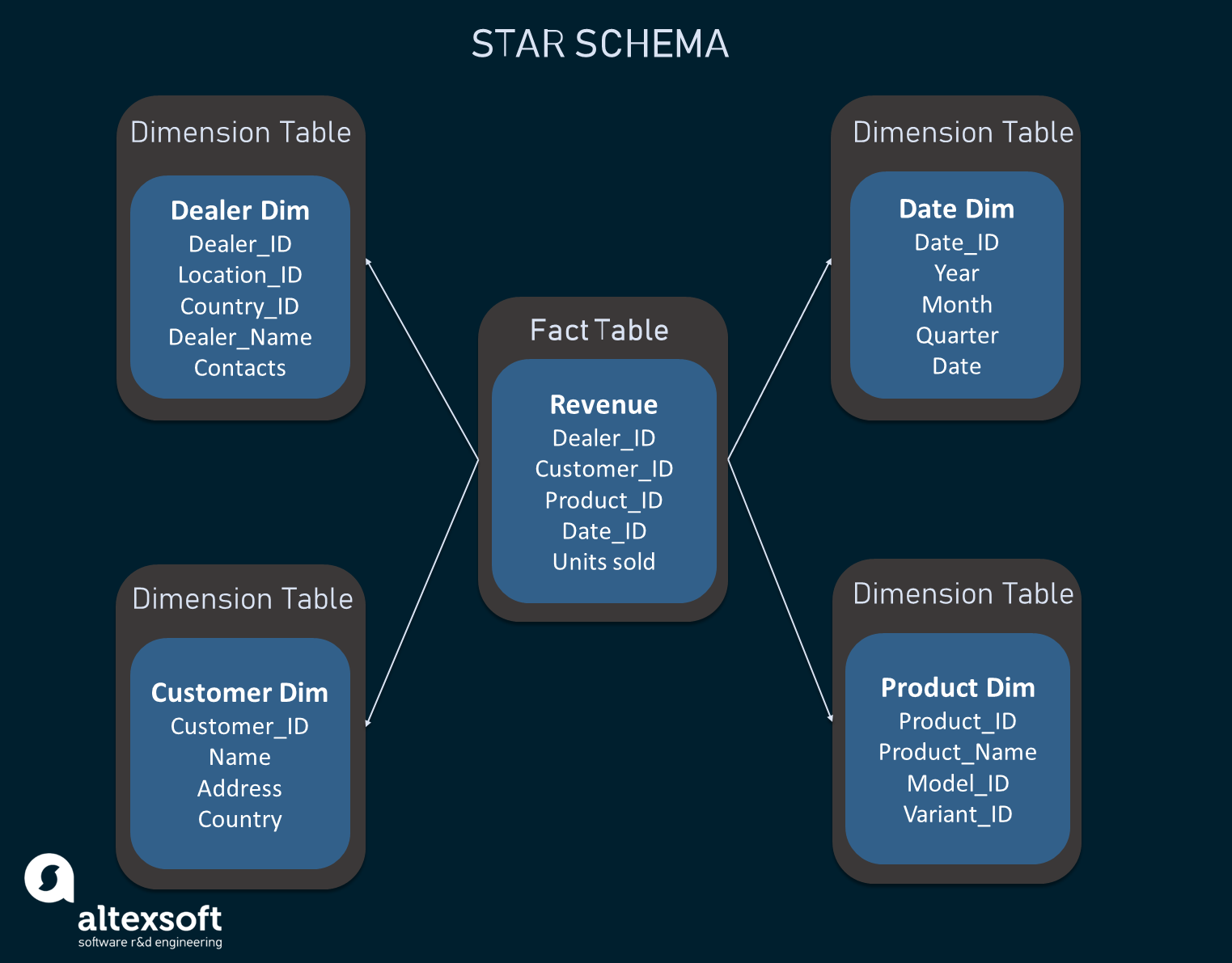 Data Marts Explained AltexSoft Data Marts Explained AltexSoft