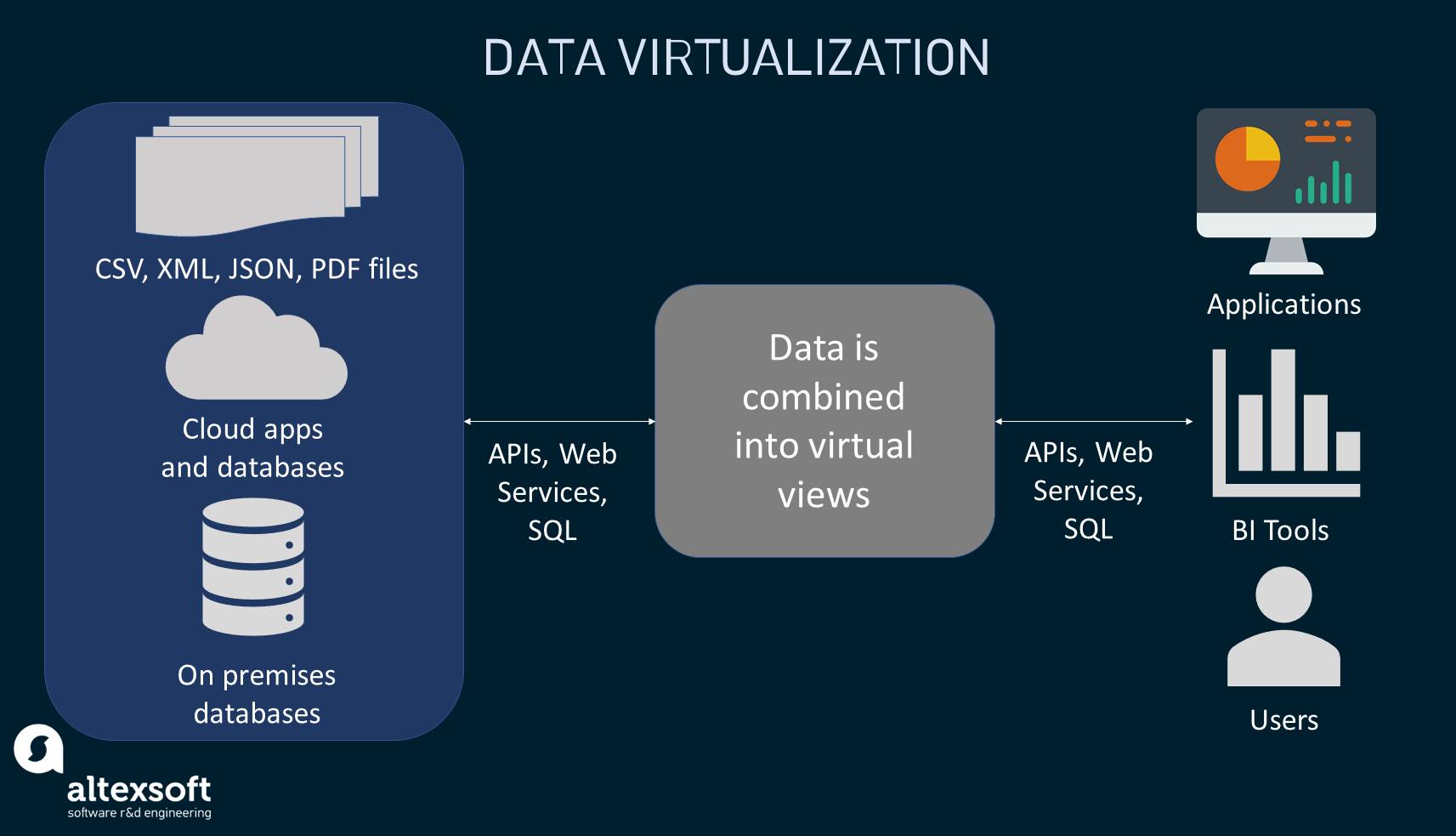 Data Integration: The Essential Guide | AltexSoft Data Integration: The Essential Guide | AltexSoft