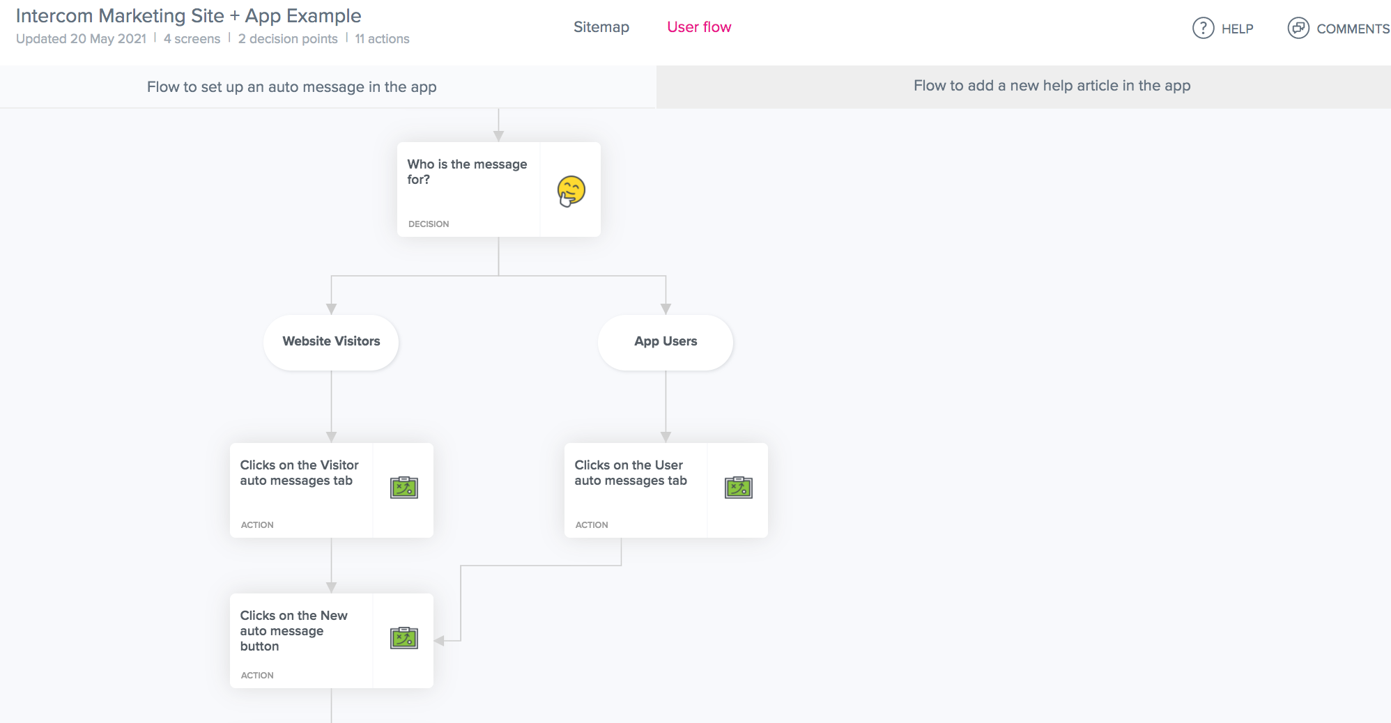 How to Design and Document User Flows | AltexSoft