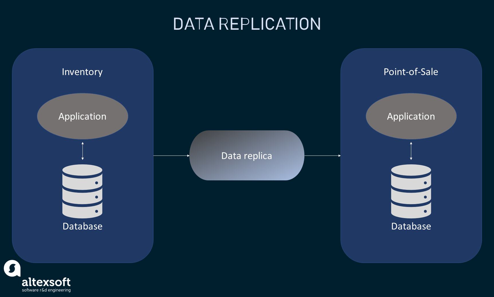 Data Integration: The Essential Guide | AltexSoft Data Integration: The Essential Guide | AltexSoft
