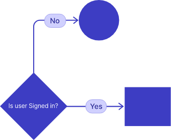 How to Design and Document User Flows | AltexSoft