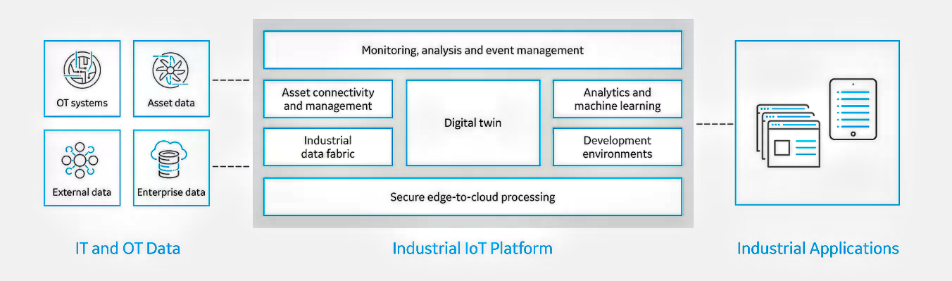 Digital Twins: Components, Use Cases, and Implementations Tips | AltexSoft Digital Twins: Components, Use Cases, and Implementations Tips | AltexSoft