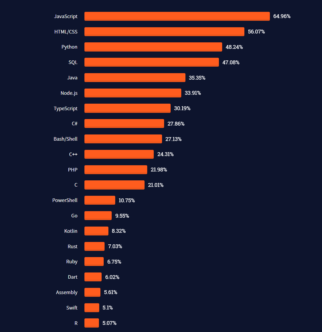 Pros And Cons Of Python Programming Language