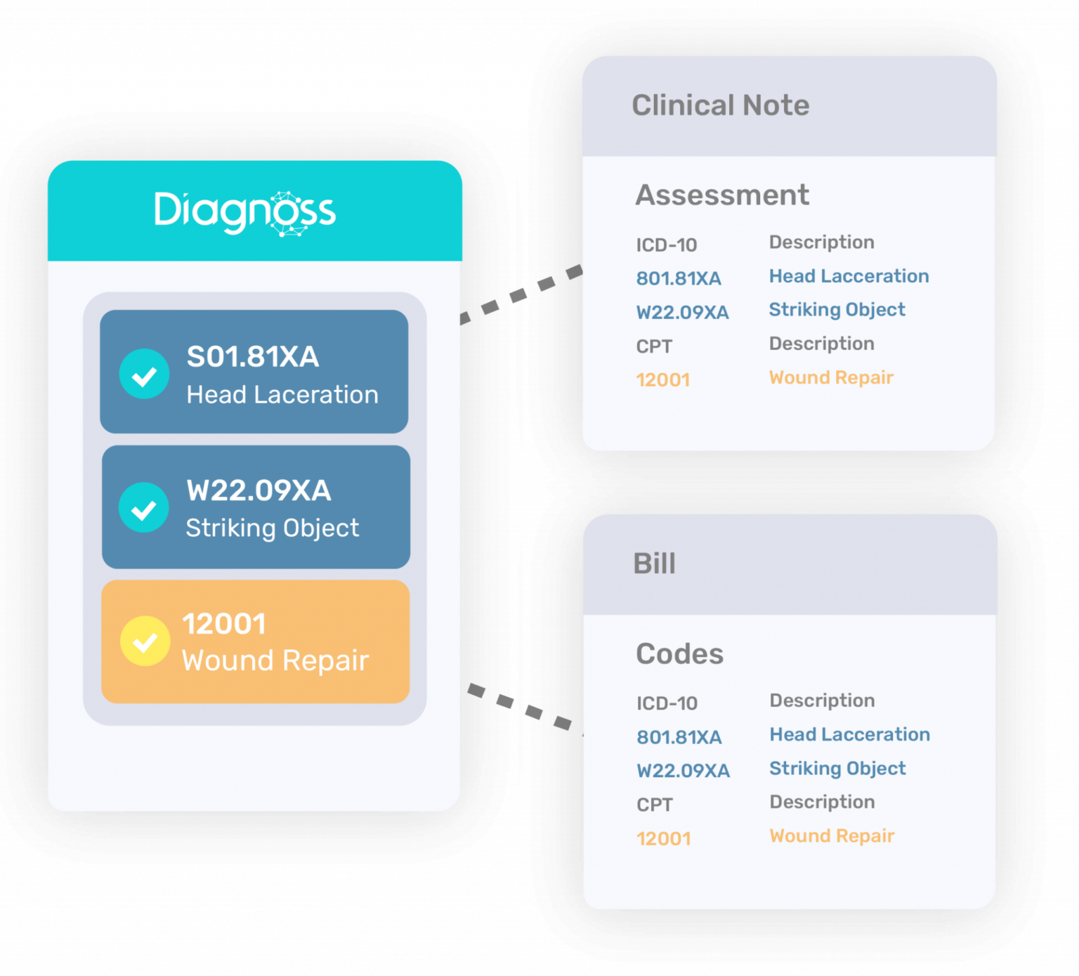NLP In Healthcare Computer Assisted Coding Medical Transcription NLP In Healthcare Computer Assisted Coding Medical Transcription