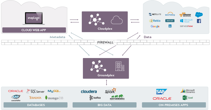 IBM InfoSphere vs Oracle Data Integrator vs Xplenty and Others: Data ...
