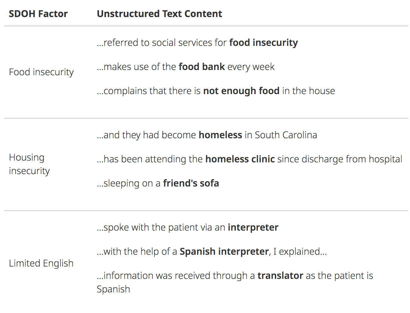 Nlp In Healthcare Computer Assisted Coding Medical Transcription Altexsoft