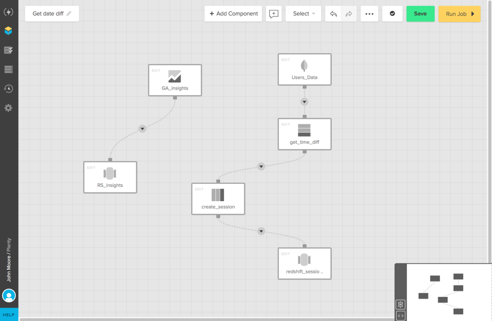 Ibm Infosphere Vs Oracle Data Integrator Vs Xplenty And Others Data Integration Tools Compared 6055