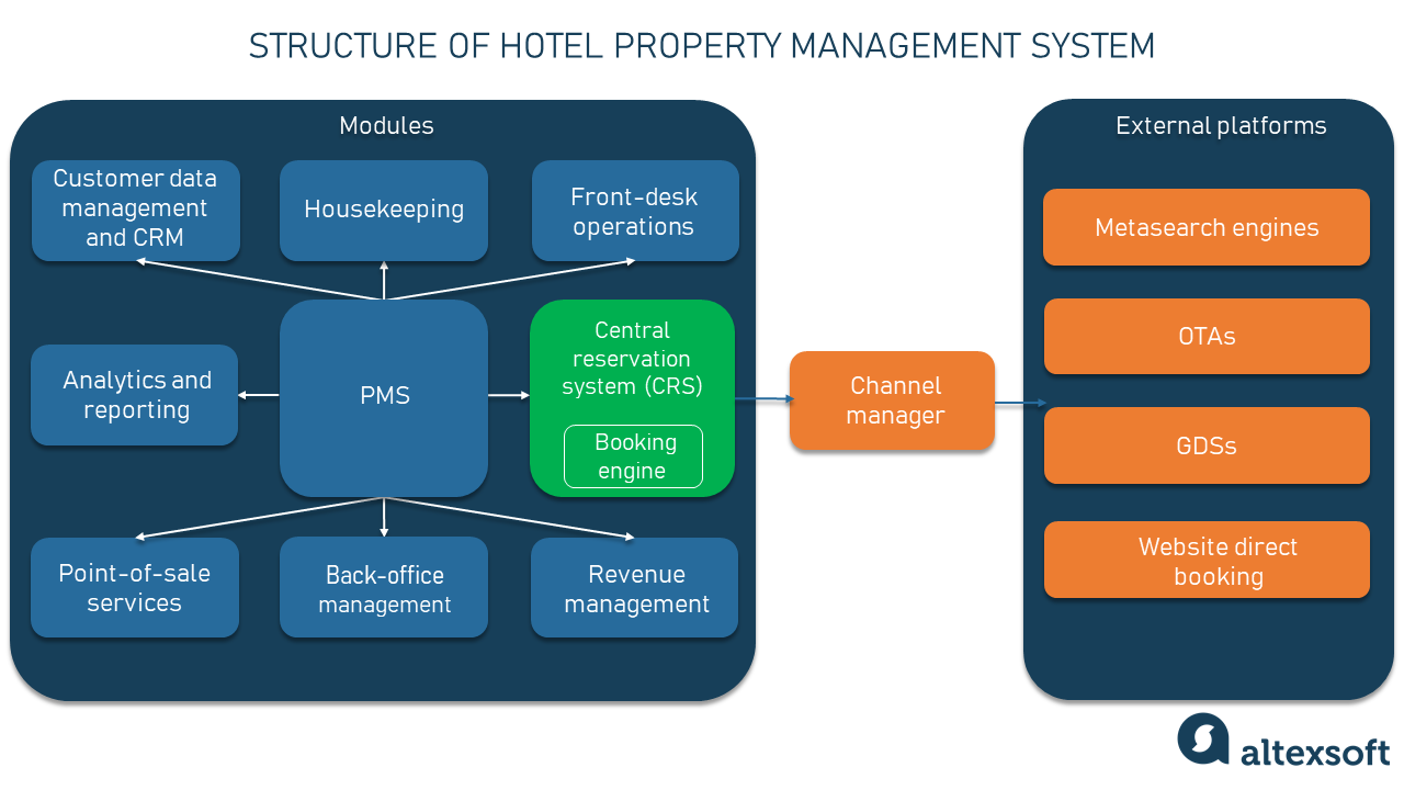 Guide to Digitizing Hotel Upselling and Cross-Selling | AltexSoft