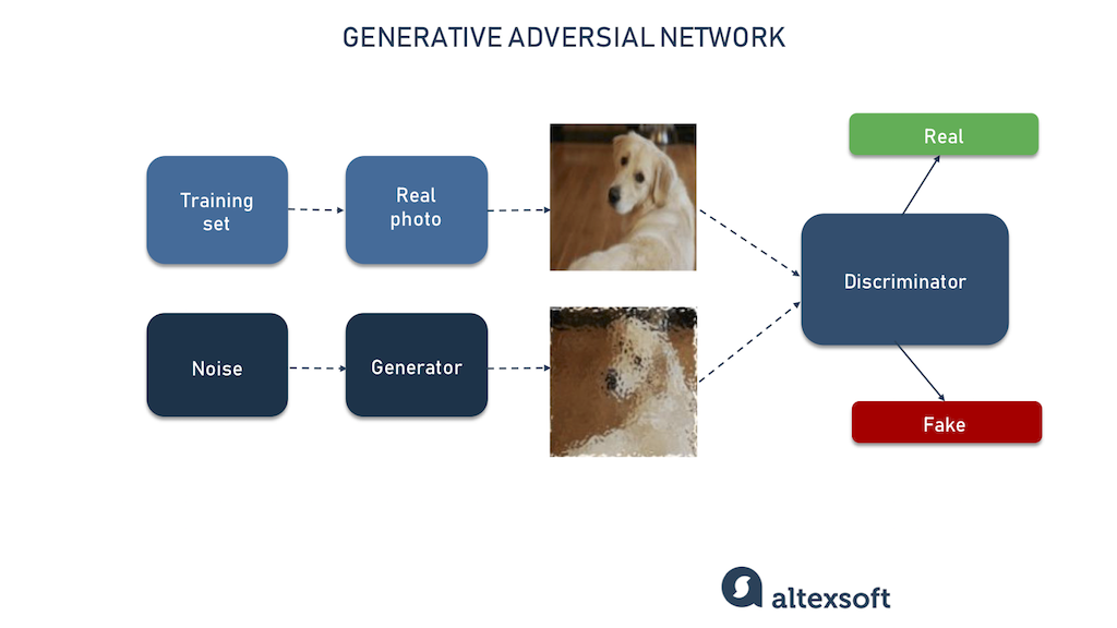 Synthetic Data For Machine Learning Its Nature Types And Ways Of