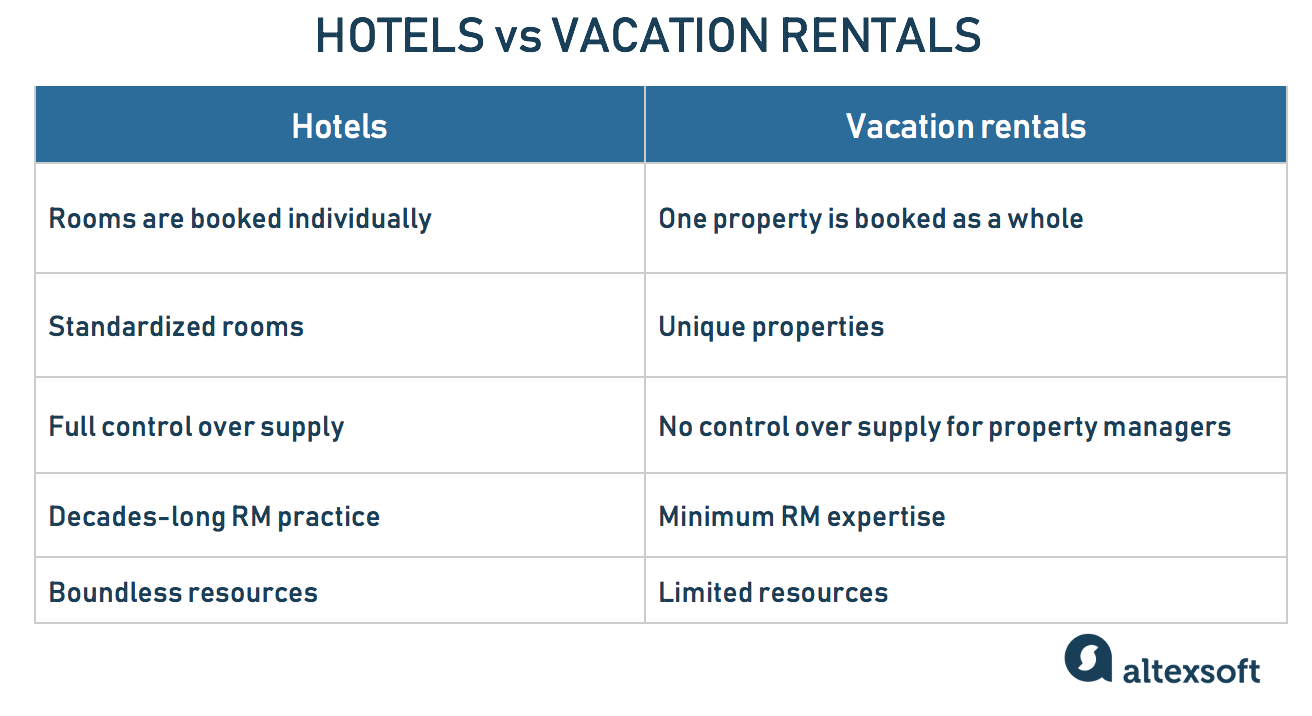 Vacation Rental Revenue Management by Beyond, PriceLabs, Airbnb, Vrbo ...