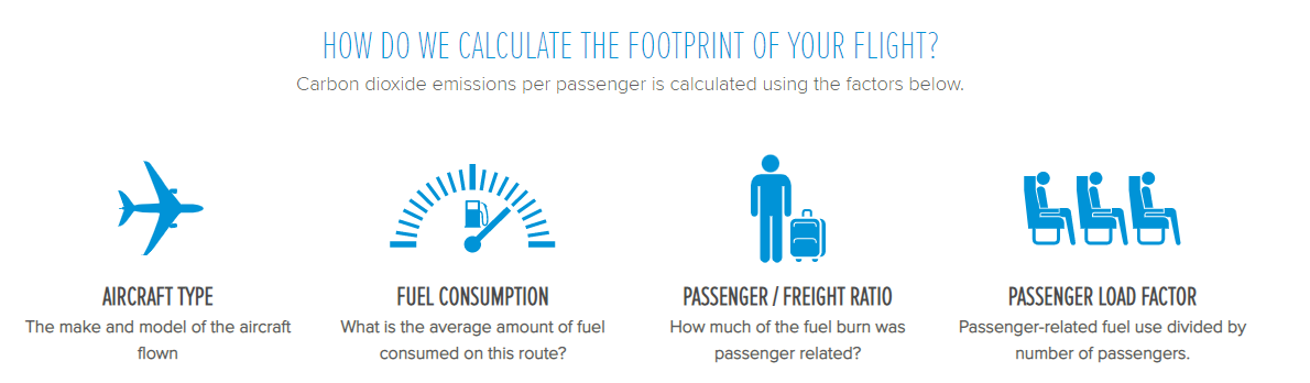 Carbon Offset in Aviation Explained: How ICAO CORSIA Helps Airlines Get ...
