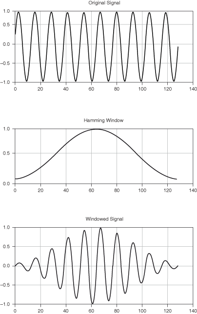 Audio Analysis With Machine Learning: Building AI-Fueled Sound ...