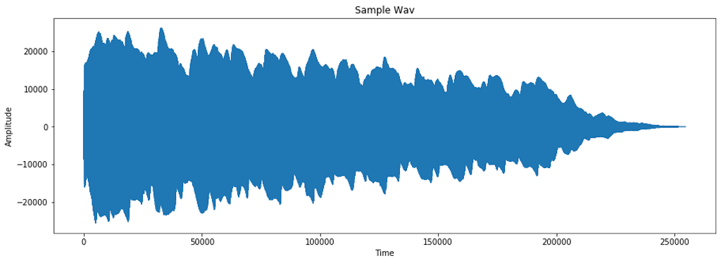 Audio Analysis With Machine Learning: Building AI-Fueled Sound ...