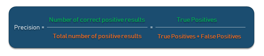 Key Machine Learning Metrics to Evaluate Model Performance | AltexSoft