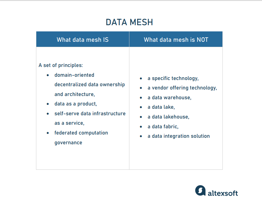 Data Mesh Concept And Principles Altexsoft