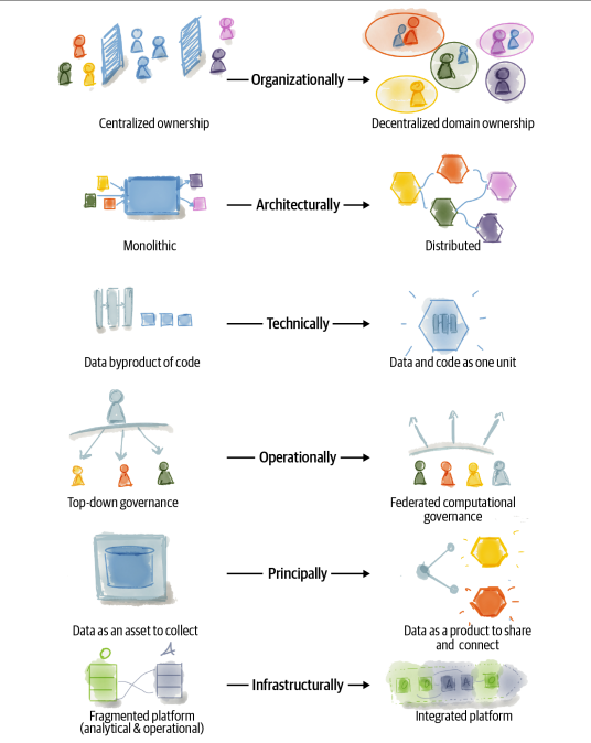 Data Mesh Concept And Principles Altexsoft