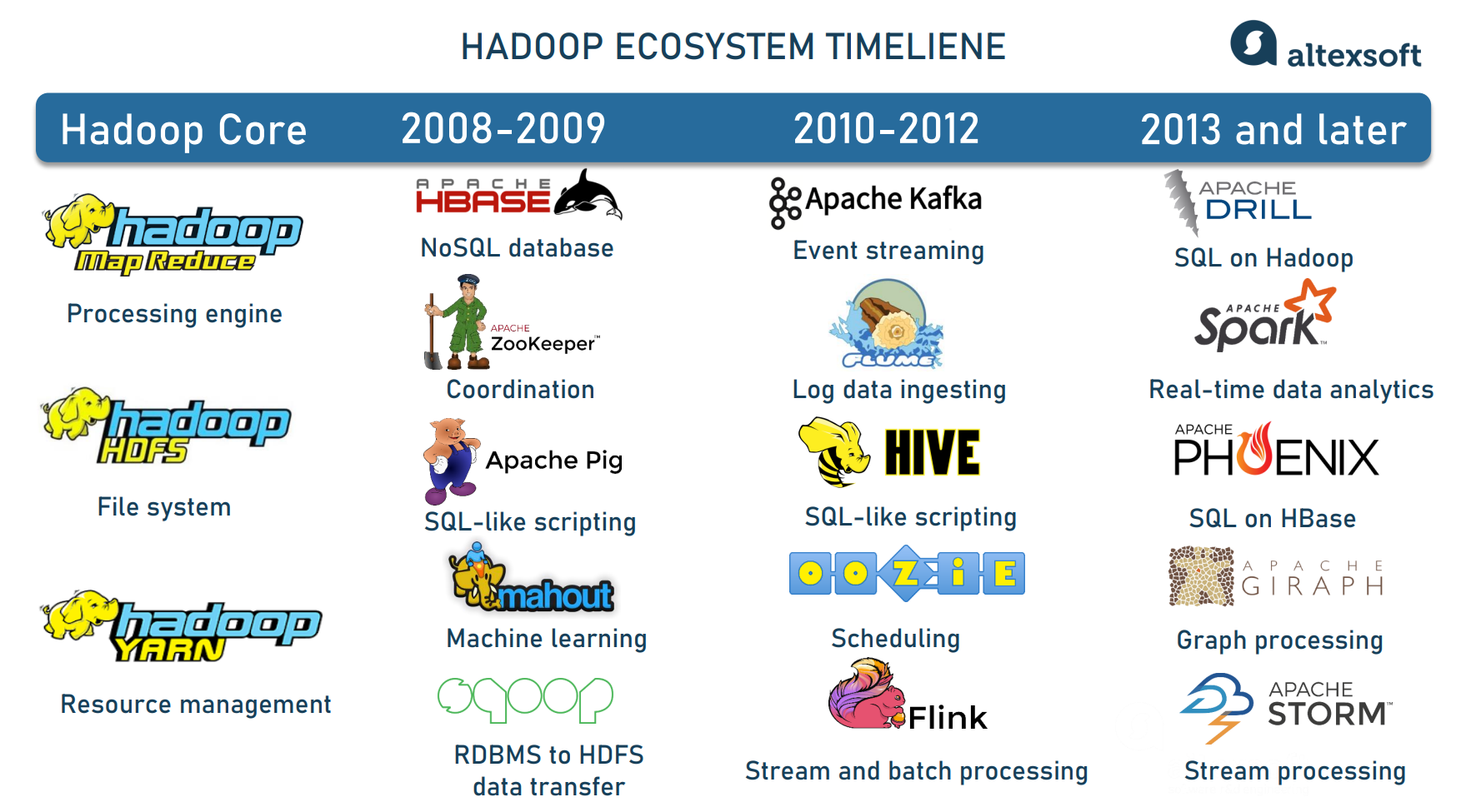 Apache Hadoop Advantages Disadvantages And Alternatives Altexsoft