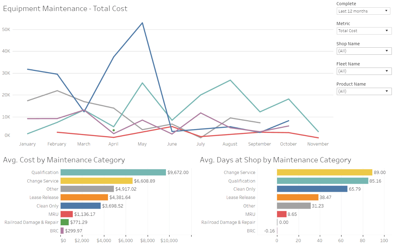 Rail Fleet Management: How Technologies Help Handle Asset Tracking and ...