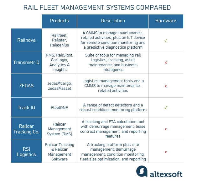 Rail Fleet Management: How Technologies Help Handle Asset Tracking and ...
