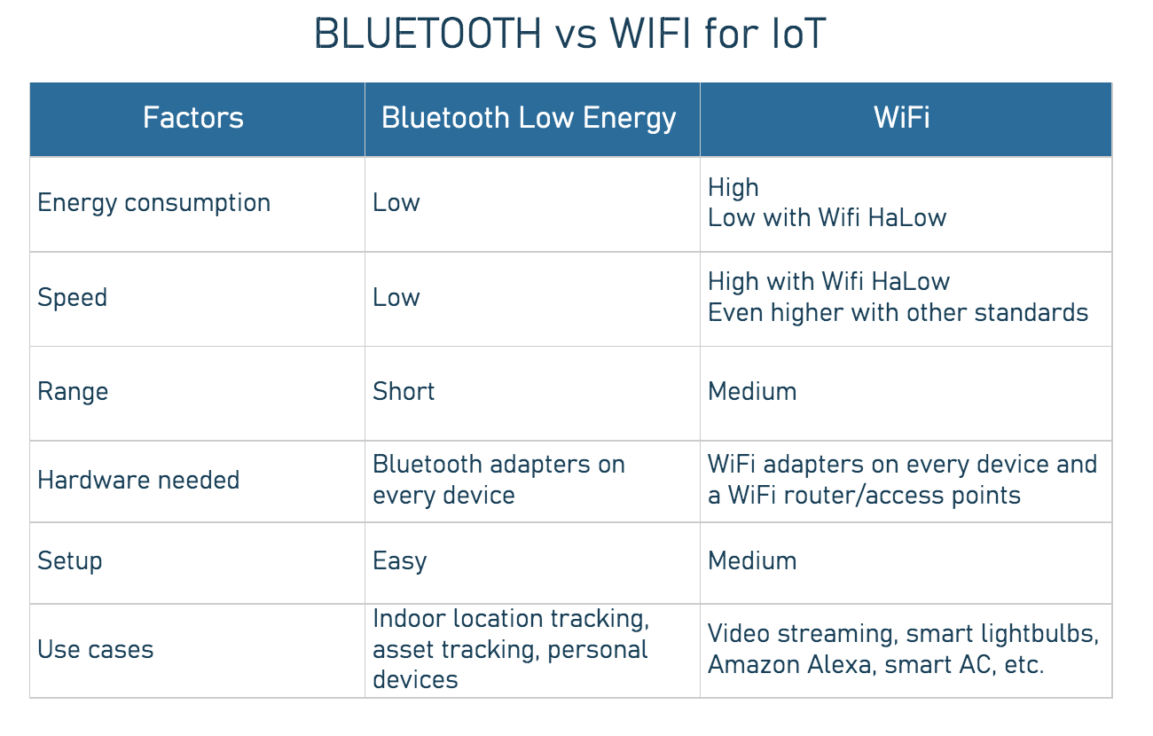 Smart Hotel Infrastructure Adopting Iot In Hospitality Altexsoft