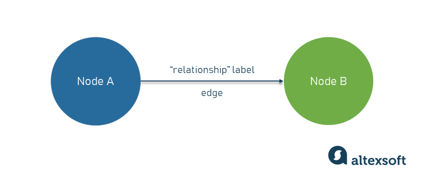 An Introduction To Knowledge Graphs Altexsoft