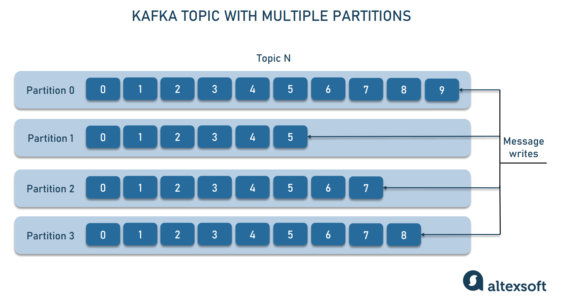 Apache Kafka Pros and Cons | AltexSoft Apache Kafka Pros and Cons | AltexSoft