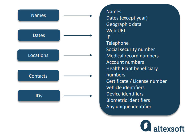 Medical Datasets for Machine Learning Medical Datasets for Machine Learning