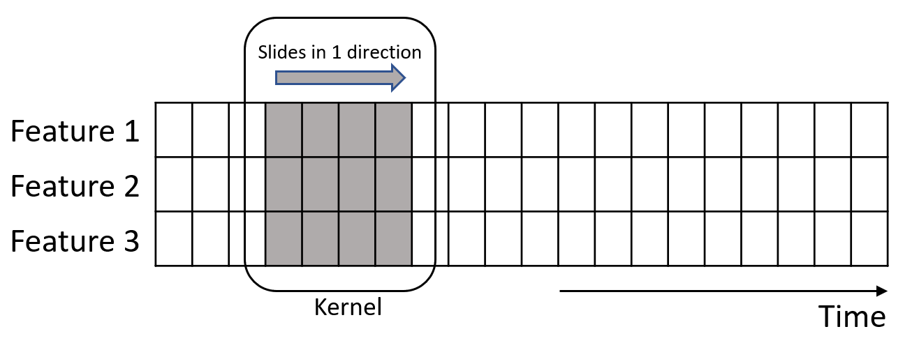 Occupancy Rate Prediction Using Machine Learning | AltexSoft