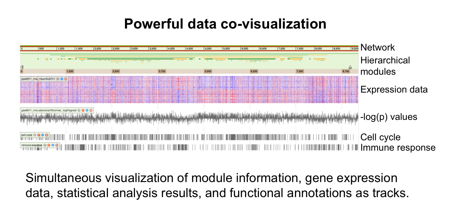 Exploring Omics Data Analysis and Integration | AltexSoft