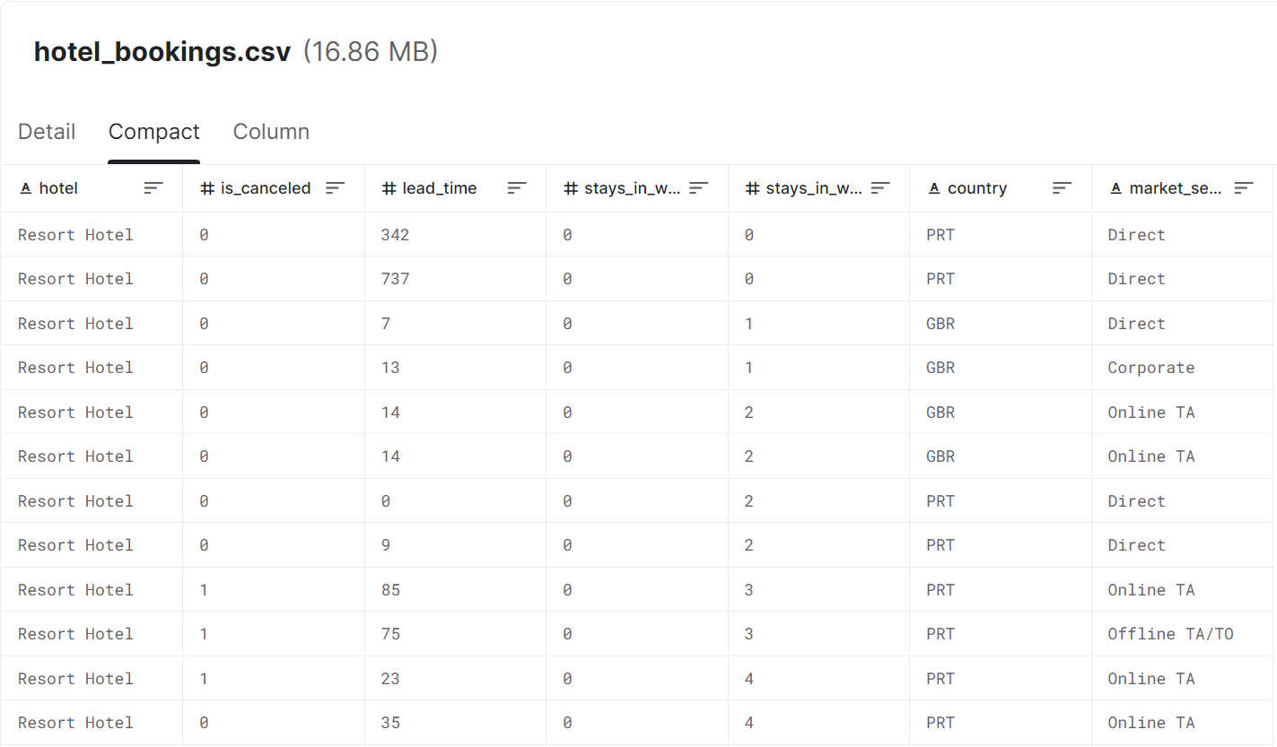 Occupancy Rate Prediction Using Machine Learning | AltexSoft