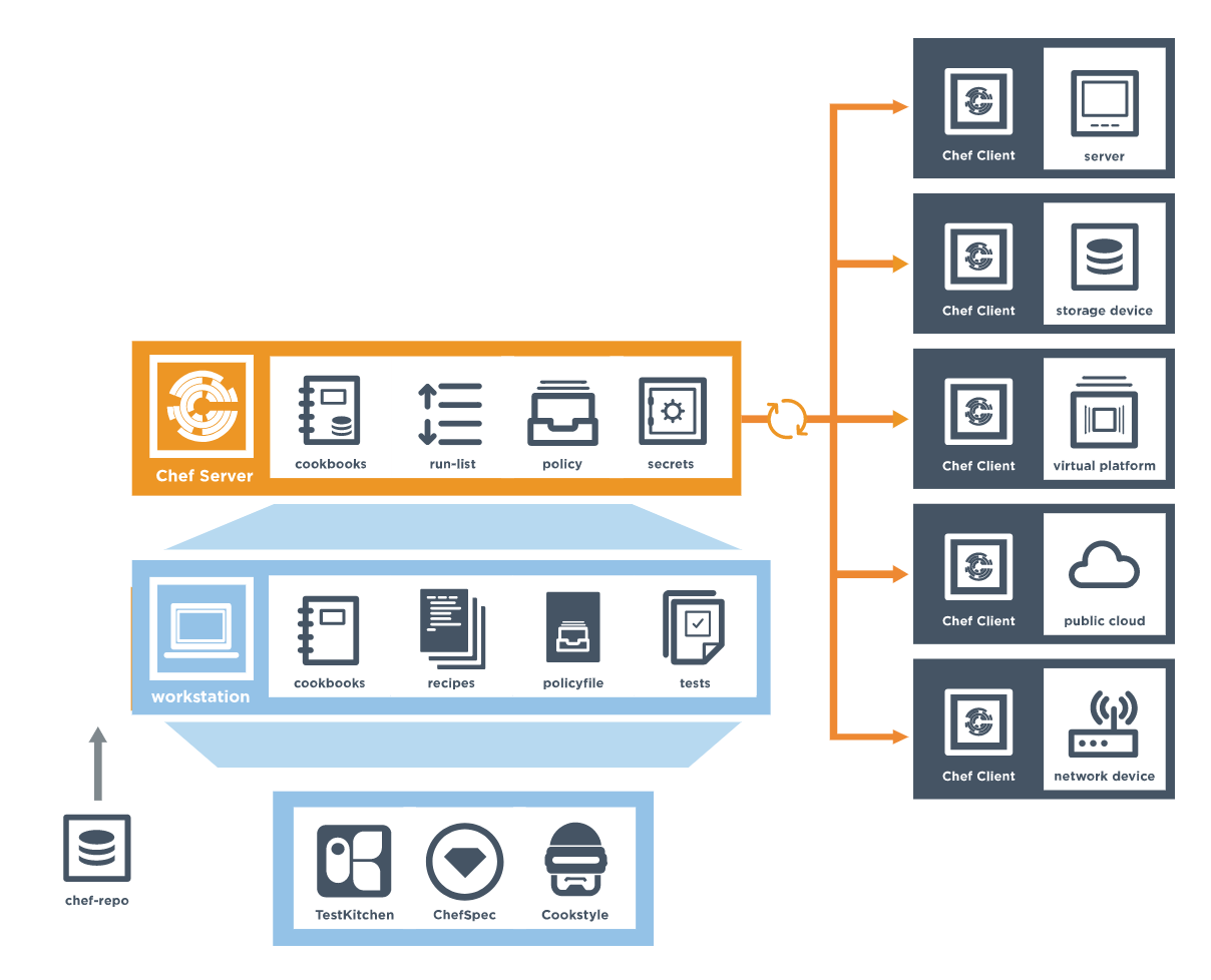 Infrastructure As Code Benefits Types And Tools Altexsoft