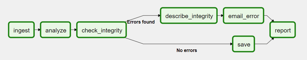 The Good And The Bad Of Apache Airflow Platform Altexsoft 9089