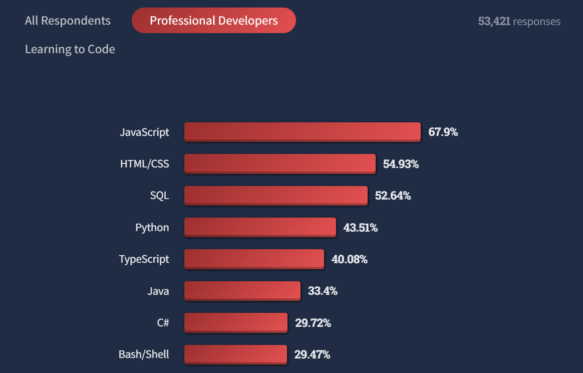 The Good and the Bad of Apache Airflow Platform | AltexSoft