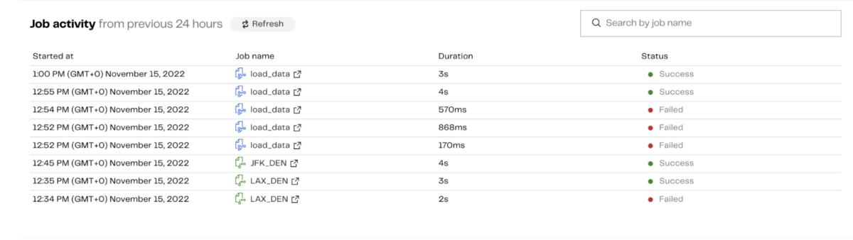 ELT process, Explained | AltexSoft