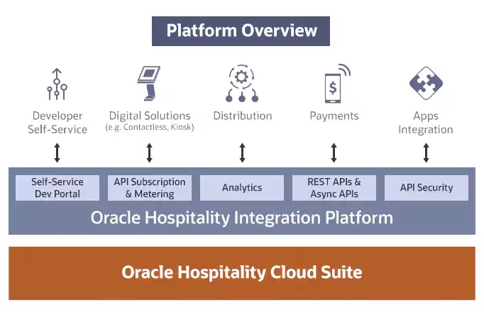 PMS Data Integration for Third-Party Apps | AltexSoft
