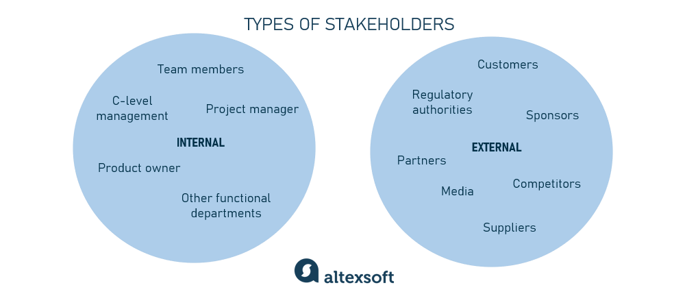 Stakeholders | Meaning, Types, Examples, Importance, & Management🍽 ... Stakeholders | Meaning, Types, Examples, Importance, & Management🍽 ...