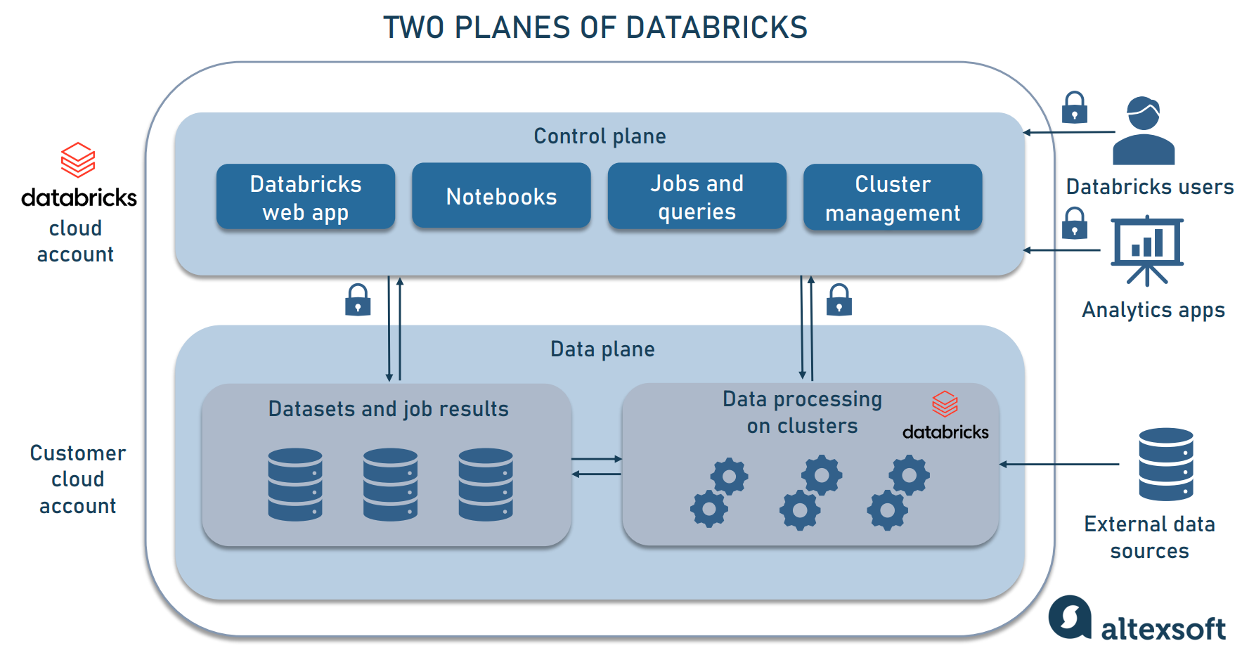 What Is A Data Lakehouse Databricks Vrogue co