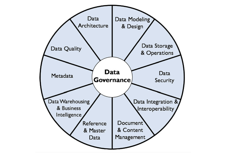 Data Governance Explained | AltexSoft Data Governance Explained | AltexSoft