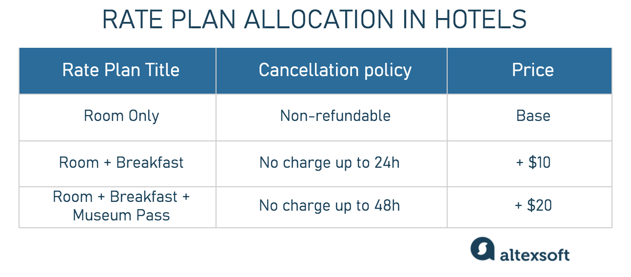 How Attribute-Based Shopping Will Change Hotel Booking | AltexSoft