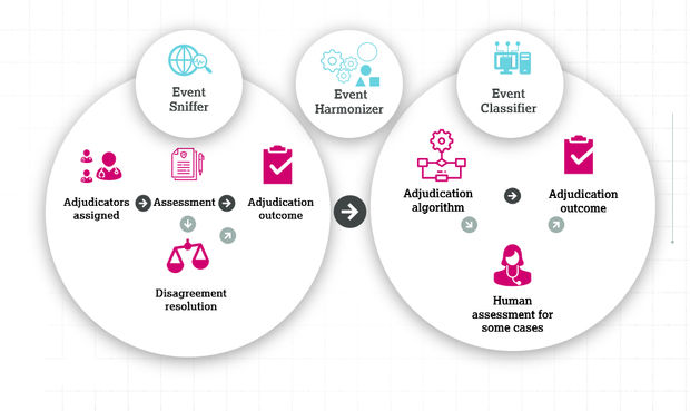 Data Analytics in Pharma: Use Cases and Examples | AltexSoft