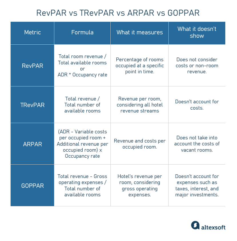 RevPAR, Explained | AltexSoft