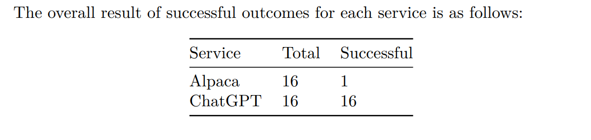 ChatGPT Implementation in Travel | AltexSoft