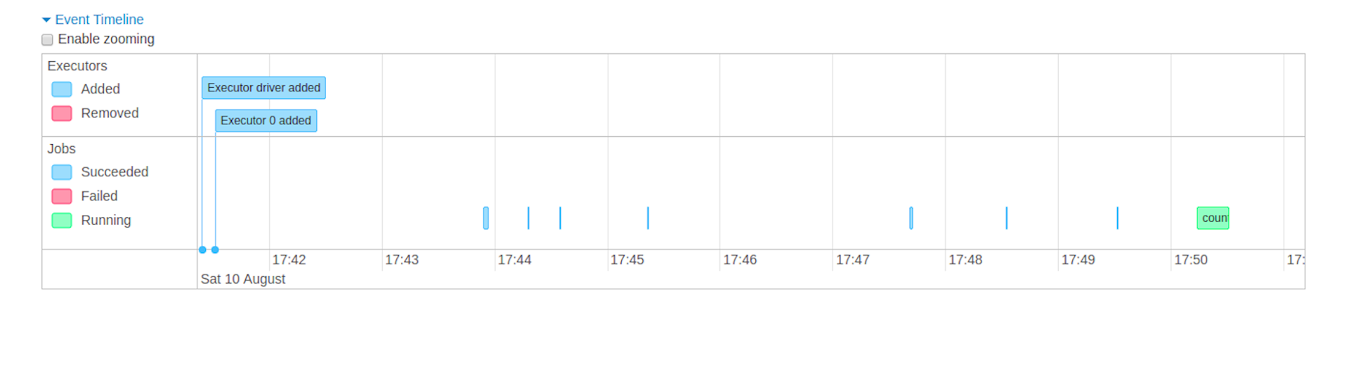 The Good And The Bad Of Apache Spark Altexsoft
