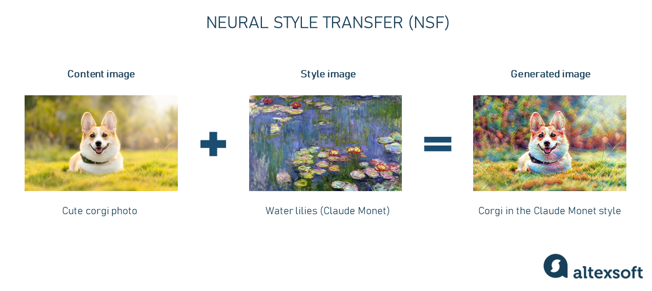 AI Image Generation, Explained. | AltexSoft AI Image Generation, Explained. | AltexSoft
