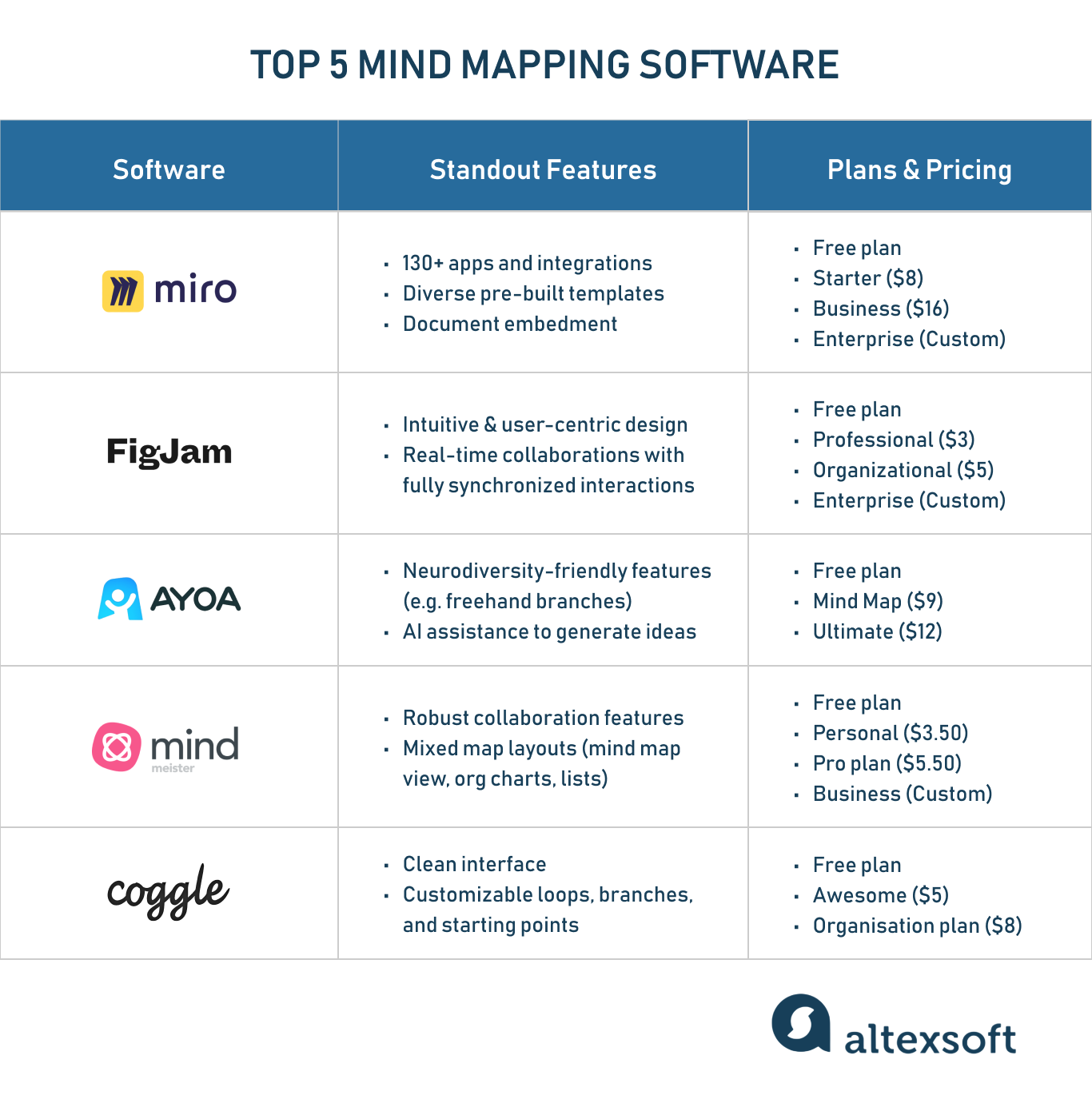 20 Best Product Management Software in 2023 | AltexSoft