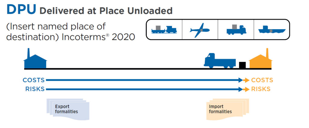 Incoterms Rules and Their Role in International Trade Explained | AltexSoft
