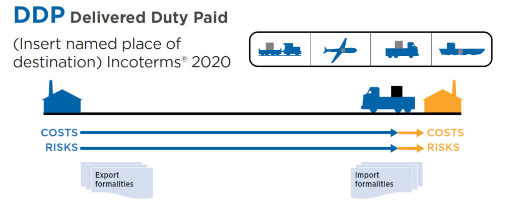 Incoterms Rules and Their Role in International Trade Explained | AltexSoft